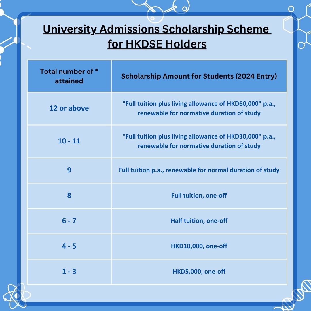 JUPAS Admissions Tips - 2024 Expected Score & Admissions Scholarship for HKDSE holders | School ...